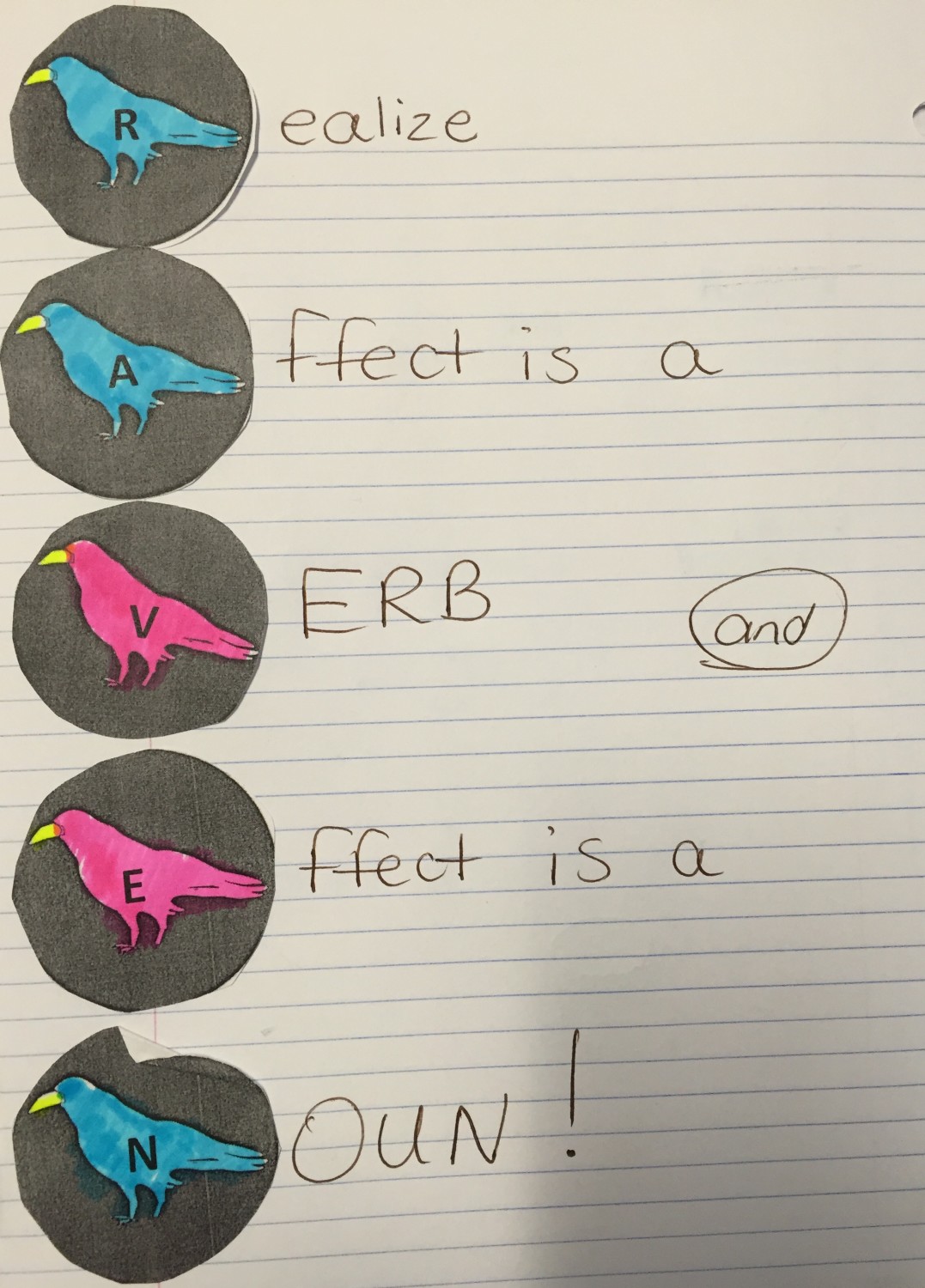 RAVEN - Teacher-Written Lesson Plans to Reinforce Common Core State ...